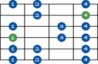 How to play minor scales on guitar (including shapes and audio) - JG ...
