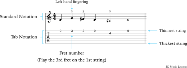 A simple guide to understanding music symbols - JG Music Lessons