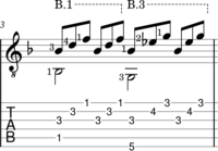 A simple guide to understanding music symbols - JG Music Lessons