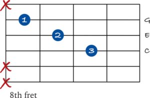 14 ways to play a C chord on guitar - JG Music Lessons