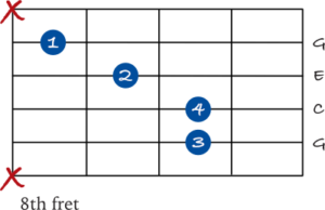 14 ways to play a C chord on guitar - JG Music Lessons