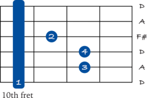 14 ways to play a D chord on guitar - JG Music Lessons