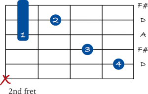 14 ways to play a D chord on guitar - JG Music Lessons