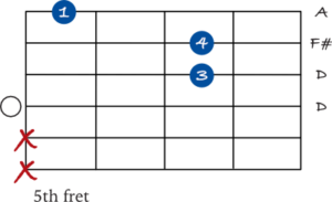 14 ways to play a D chord on guitar - JG Music Lessons