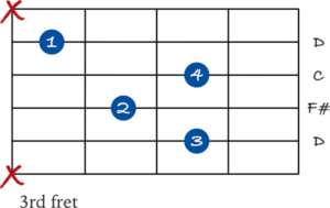 7 ways to play a D 7 chord on guitar - JG Music Lessons
