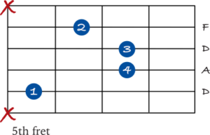 11 ways to play a D minor chord on guitar - JG Music Lessons