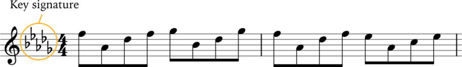 A simple guide to understanding key signatures - JG Music Lessons