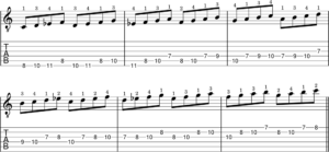 How to play the melodic minor scale on guitar - JG Music Lessons