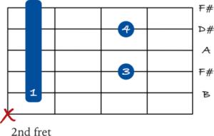 7 ways to play a B 7 chord on guitar - JG Music Lessons