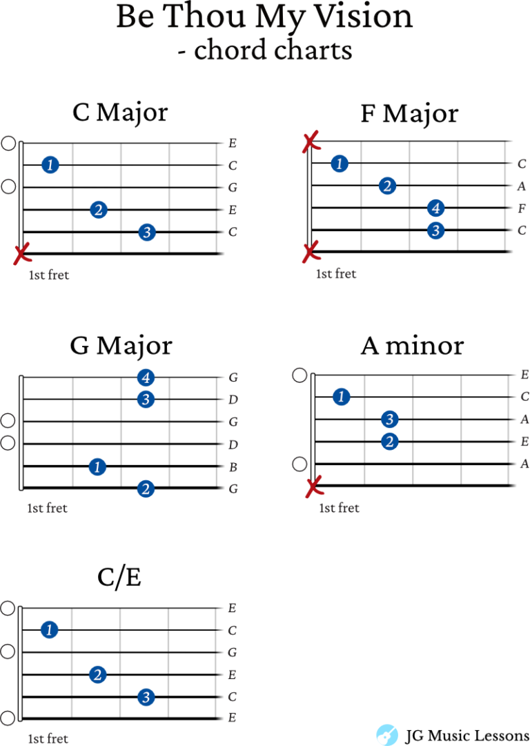 Be Thou My Vision - guitar tabs and chords - JG Music Lessons