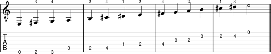 How to play the melodic minor scale on guitar - JG Music Lessons