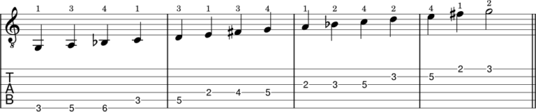 Melodic Minor Scale for Guitar: 5 Shapes, Patterns & the One-Note ...