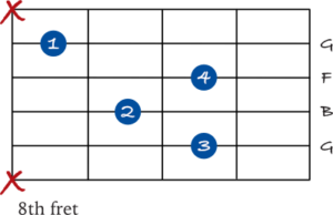 10 ways to play a G 7 chord on guitar - JG Music Lessons