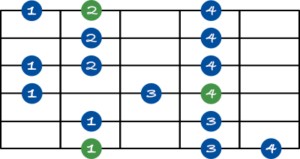 How to play the melodic minor scale on guitar - JG Music Lessons