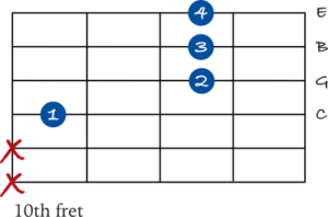 7 ways to play a C Major 7 chord on guitar - JG Music Lessons