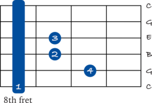 7 ways to play a C Major 7 chord on guitar - JG Music Lessons