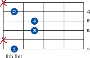7 ways to play a C Major 7 chord on guitar - JG Music Lessons