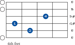8 ways to play an E Major 7 chord on guitar - JG Music Lessons