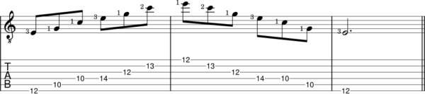 How to Play Major Triads on Guitar (Charts and Exercises with Tabs ...