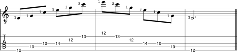 How to Play Major Triads on Guitar (Charts and Exercises with Tabs ...