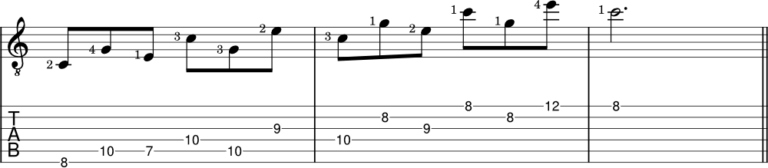 How to Play Major Triads on Guitar (Charts and Exercises with Tabs ...