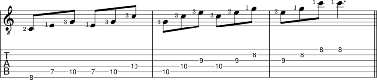 How to Play Major Triads on Guitar (Charts and Exercises with Tabs ...