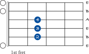 7 ways to play an E sus 4 chord on guitar - JG Music Lessons