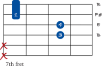 7 ways to play a B sus 4 chord on guitar - JG Music Lessons