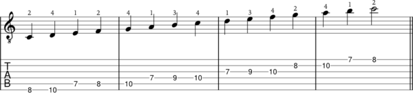 Essential Guitar Scales Explained: Beyond Basics into Intermediate Play ...