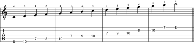 A beginners guide to essential guitar scales - JG Music Lessons