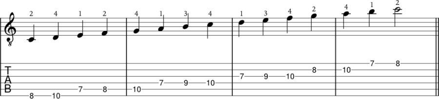 A beginners guide to essential guitar scales - JG Music Lessons