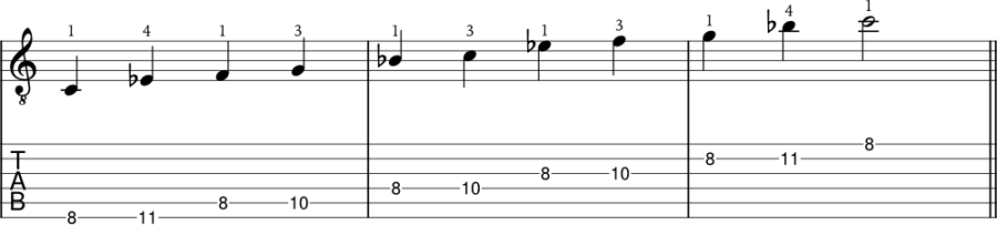 A beginners guide to essential guitar scales - JG Music Lessons