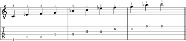 A beginners guide to essential guitar scales - JG Music Lessons