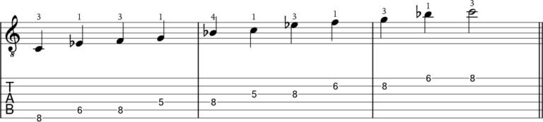 Essential Guitar Scales Explained: Beyond Basics into Intermediate Play ...