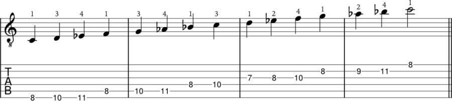 A beginners guide to essential guitar scales - JG Music Lessons