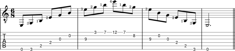 How to Play Minor Triads on Guitar (Charts and Exercises with Tabs ...