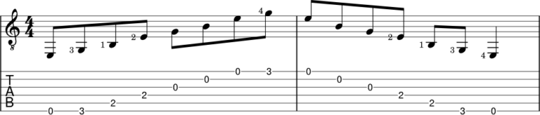How to Play Minor Triads on Guitar (Charts and Exercises with Tabs ...