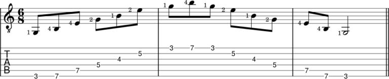 How to Play Minor Triads on Guitar (Charts and Exercises with Tabs ...