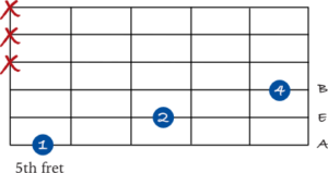 6 ways to play an A sus 2 chord on guitar - JG Music Lessons