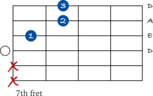 7 ways to play a D sus 2 chord on guitar - JG Music Lessons