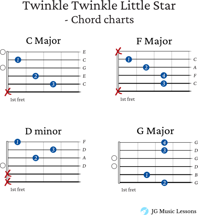 Twinkle Twinkle Little Star - easy guitar tabs, chords and arrangement ...