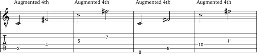 How to play intervals on guitar - JG Music Lessons