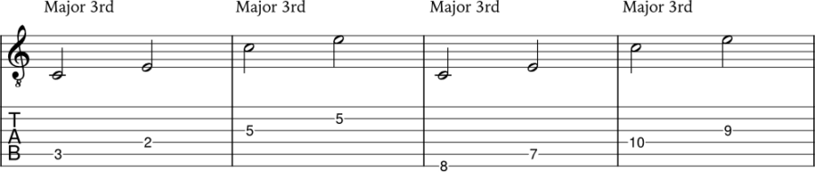 How to play intervals on guitar - JG Music Lessons