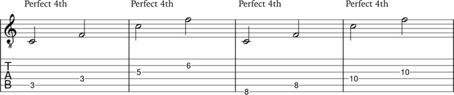 How to play intervals on guitar - JG Music Lessons