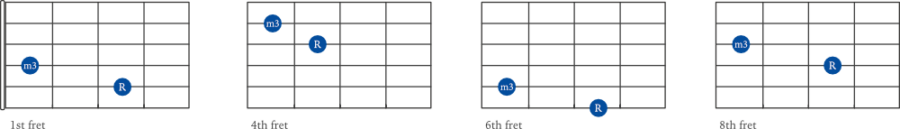 How to play intervals on guitar - JG Music Lessons