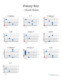 Danny Boy guitar tabs (chords, melody and arrangement) - JG Music Lessons