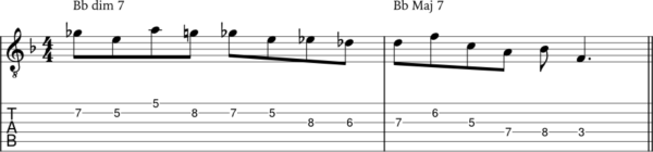 How to play diminished scales on guitar - JG Music Lessons