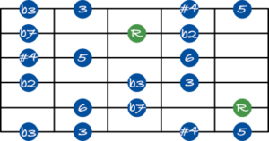 How to play diminished scales on guitar - JG Music Lessons