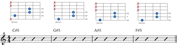 How to play power chords on guitar - JG Music Lessons