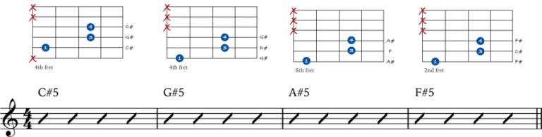 How to play power chords on guitar - JG Music Lessons